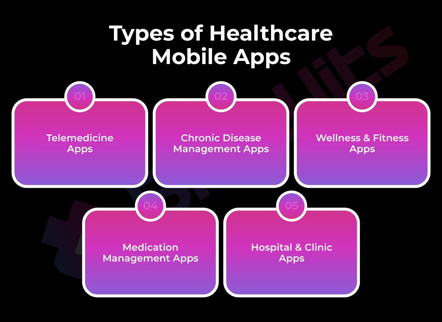 Mobile Medical Apps for Patient Engagements in 2025