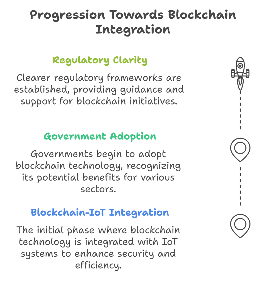 Best Blockchain Development Trends to watch in 2025 - BitsWits