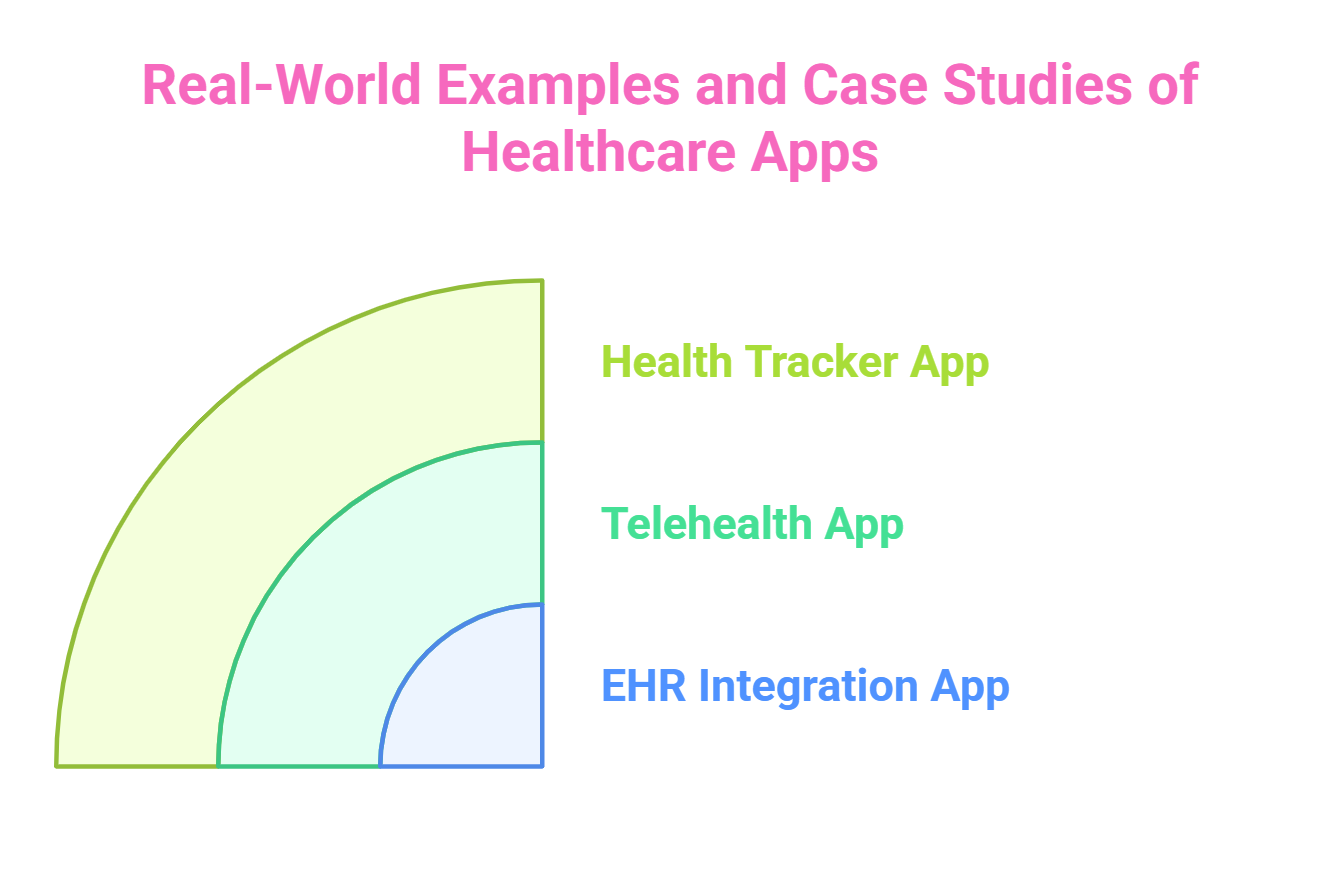 How to Build a Healthcare App in 2025 – A Comprehensive Guide