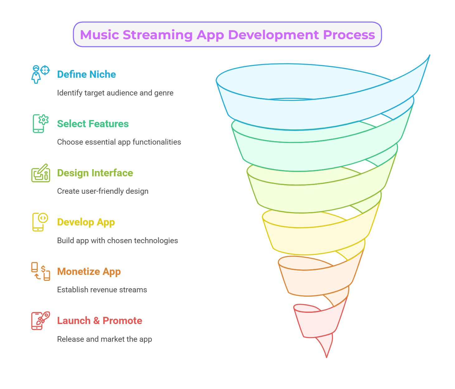 How to Make a Music App | Step-by-Step Guide for 2025