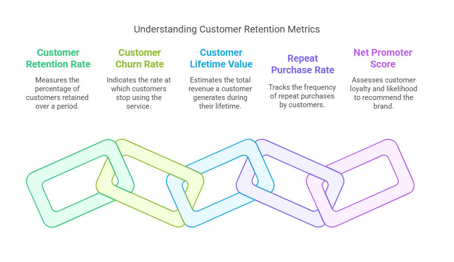 How to Improve Customer Retention with a Custom Business App